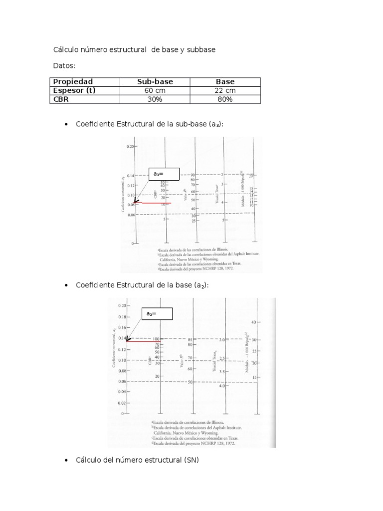 Cálculo Número Estructural de Base y Subbase | PDF