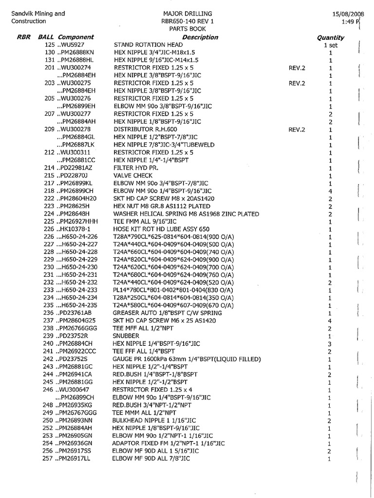 Rotation Head UDR-650 | PDF