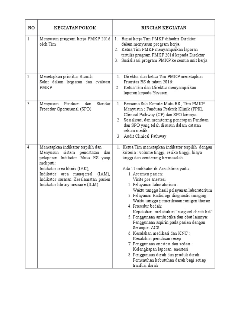 Lampiran Program Kerja PMKP | PDF | Sains & Matematika