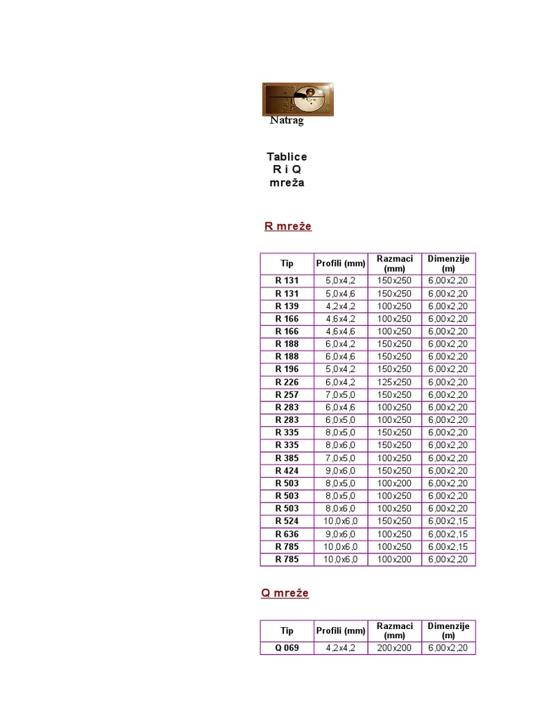 Tablica R-Q Mreze | PDF