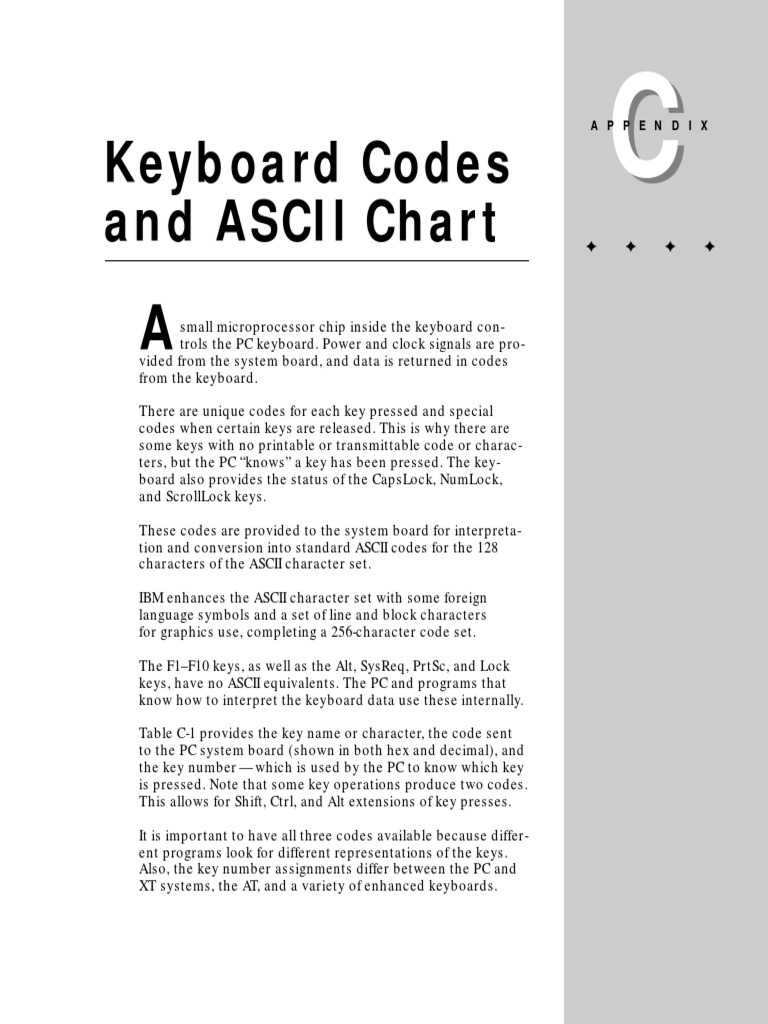 Appendixc (Keyboard Codes and Ascii Chart) | PDF | Ascii | Control Key