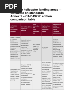 Capa Site CAP 437 - Standards For Offshore Helicopter Landing Areas ...