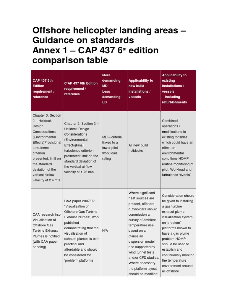 Offshore Helicopter Landing Areas - Guidance On Standards Annex 1 - CAP ...