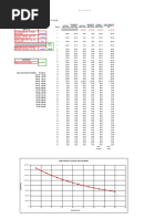 Discounting Tables | PDF | Home & Garden