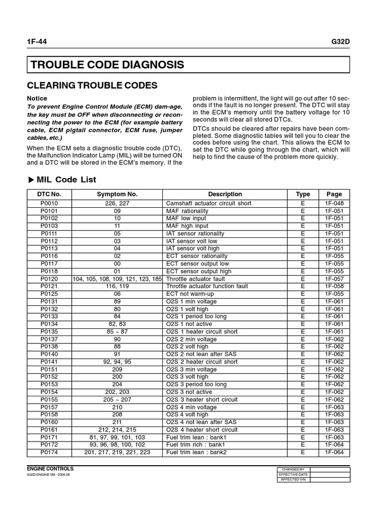 G32D DTC | PDF | Throttle | Fuel Injection