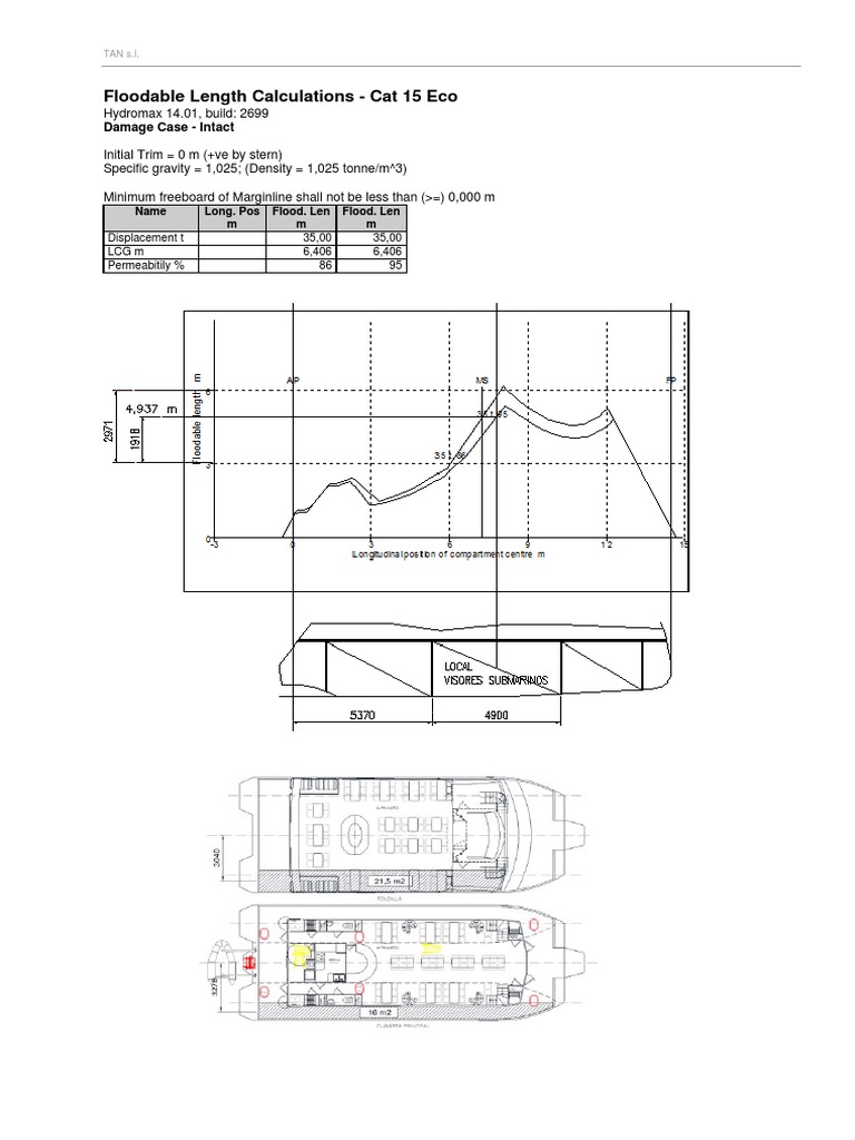 Floodable Length Calculations | PDF
