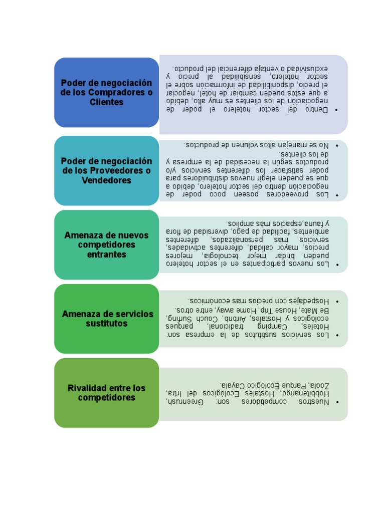 Foda, Pestel, Porter | PDF | Turismo | Hotel