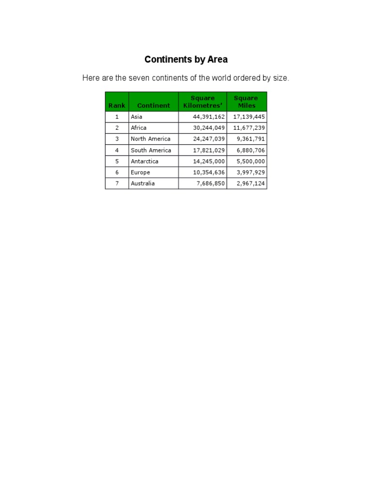 Continents Ranked by Area Size | PDF