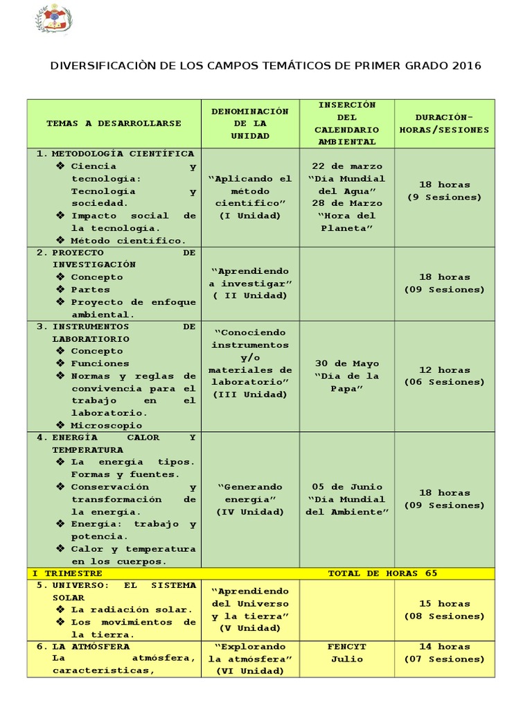 Diversificación de Los Campos Temáticos de Primer Grado 2016 ...