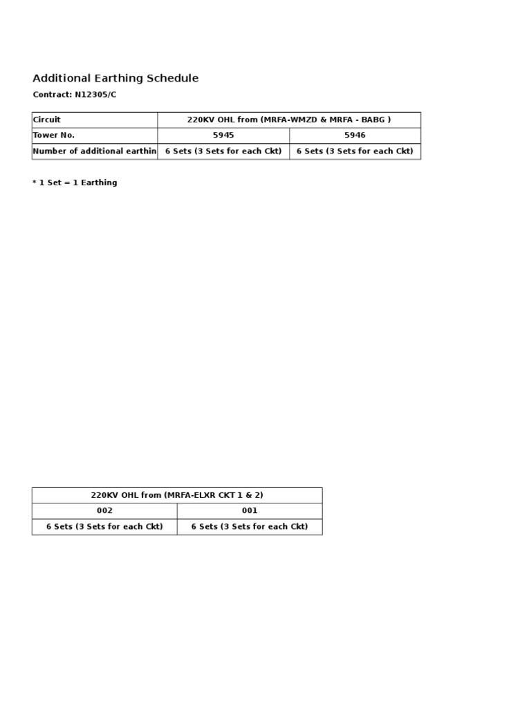 Additional Earthing Schedule | PDF