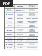 12 Dialectos Colombianos Más Hablados | PDF | Semiótica | Comunicación ...