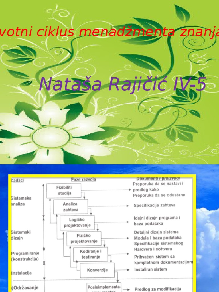 Zivotni Ciklus Znanja | PDF