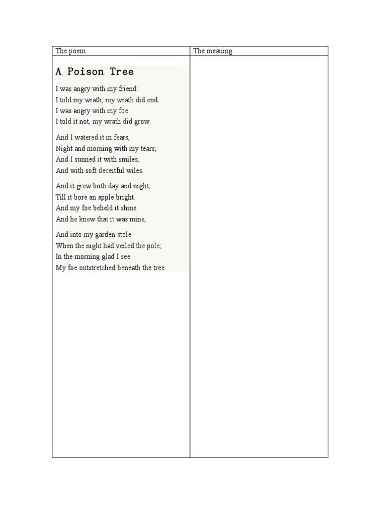 Poison Tree Meaning and Worksheet | PDF