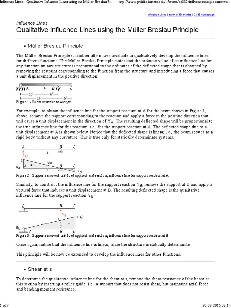 Influence Lines - Qualitative Influence Lines Using the Müller Breslau Principle | Bending ...
