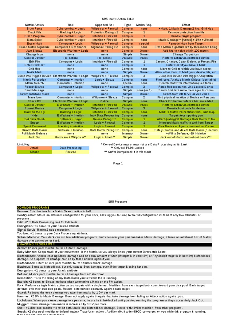 Matrix Operations Cheat Sheet Pdf