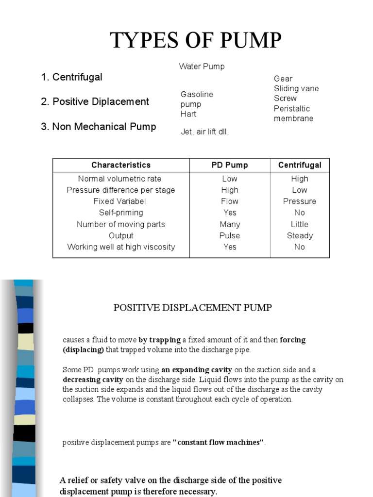Types of Pump: 1. Centrifugal 2. Positive Diplacement 3. Non Mechanical ...