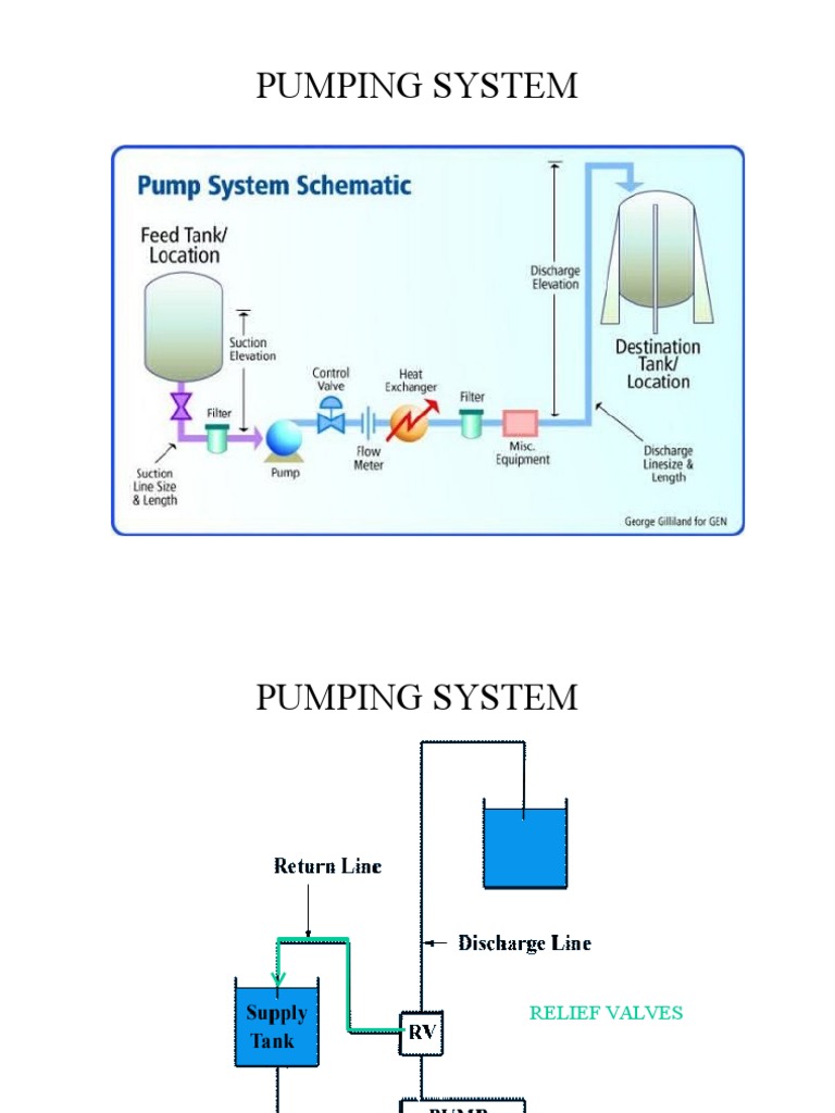 2013lect4 Pumping System of Fluid | PDF | Gas Technologies | Pump