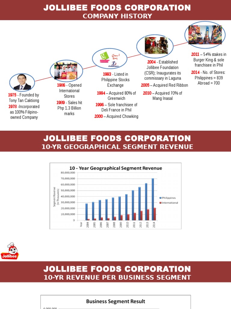Jollibee Foods Corporation Overview | PDF | Business | Restaurant And ...
