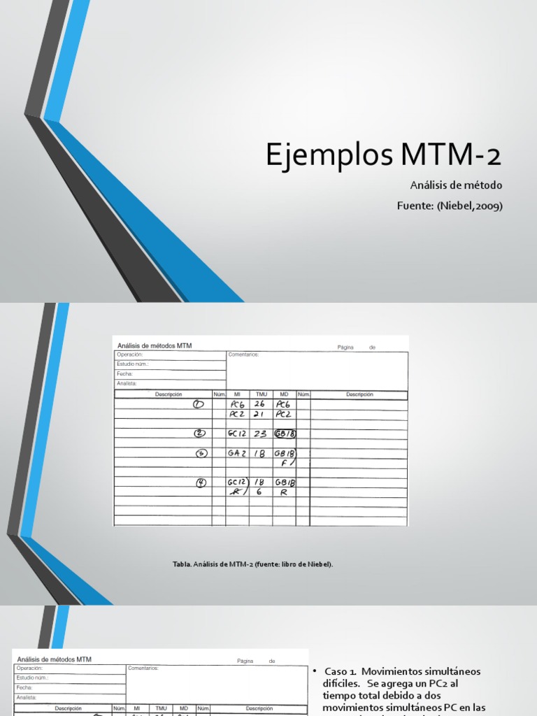 Ejemplos MTM 2