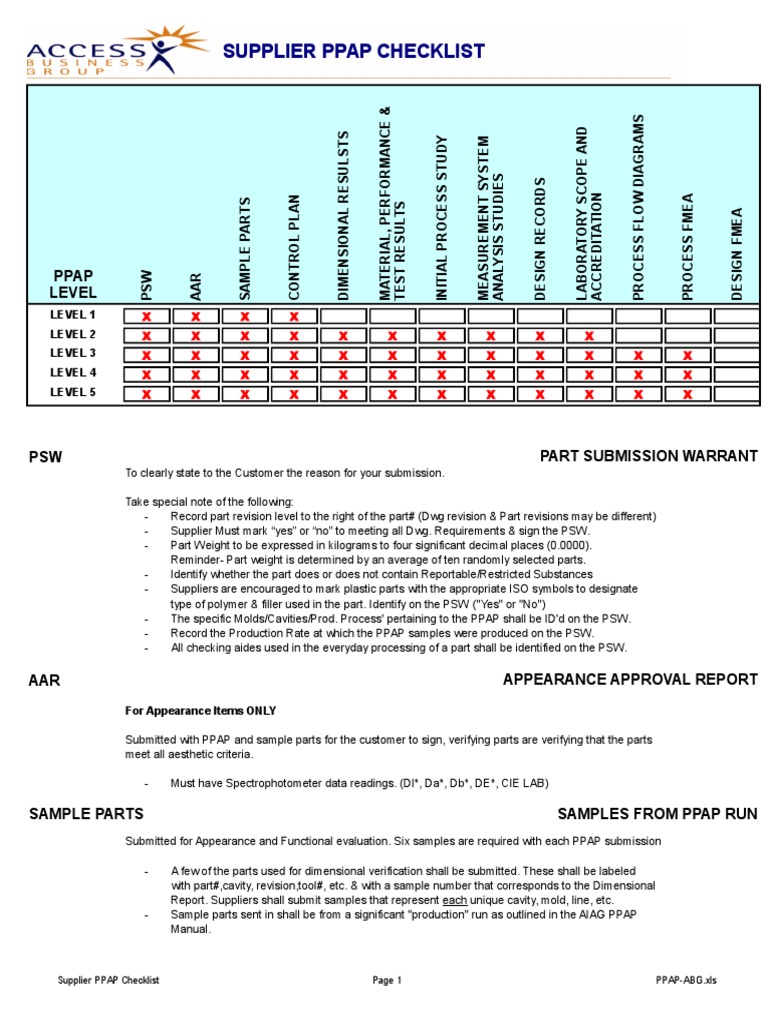 PAPP Checklists and Forms | PDF | Specification (Technical Standard ...
