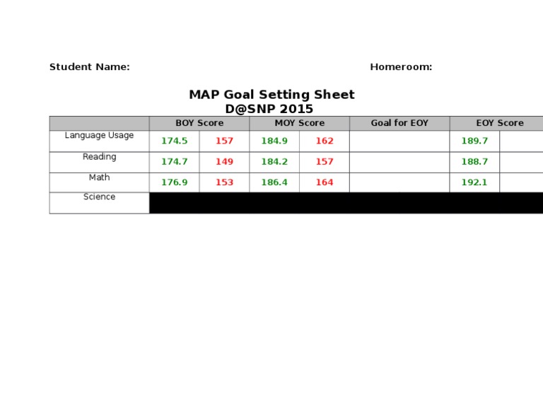 Kemya Taylor's 2015 MAP Goals & Scores | PDF