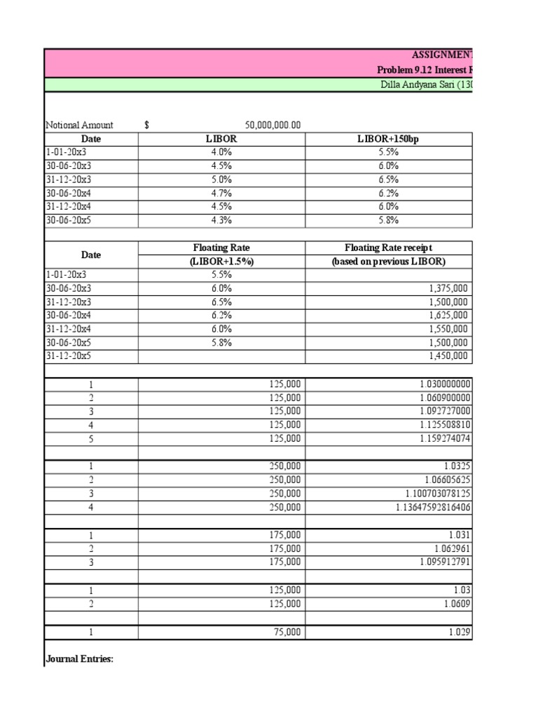 Interest Rate Swap Analysis Report | PDF | Finance & Money Management