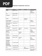 Calgary Emergency Contact Numbers | PDF | Alberta | Hospital And Clinic