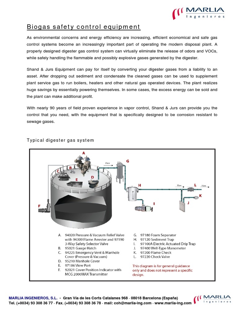 Biogas Safety Control Equipment | Natural Gas | Biogas