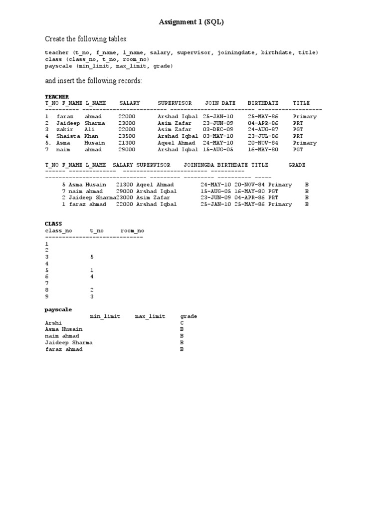 Sql Assignment 1 With Solution Pdf Data Sql 