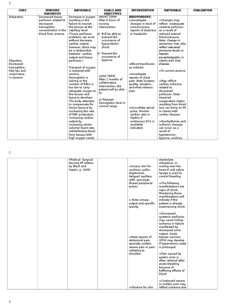Cues Nursing Diagnosis Rationale Goals and Objectives Intervention ...