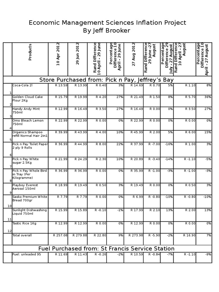 EMS Inflation Project Draft Spreadsheet | PDF