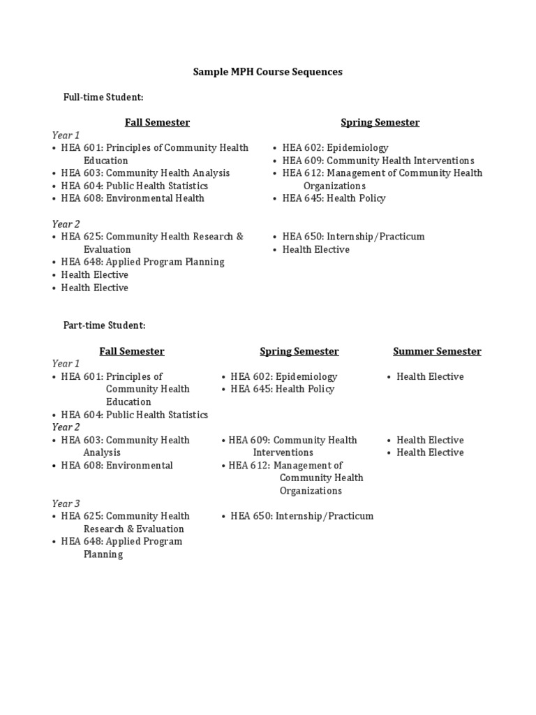 Sample MPH Sequences | PDF | Wellness