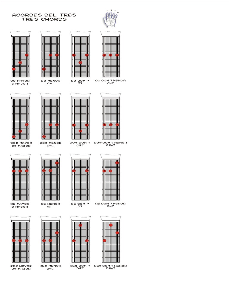 Acordes Tres Cubano | PDF