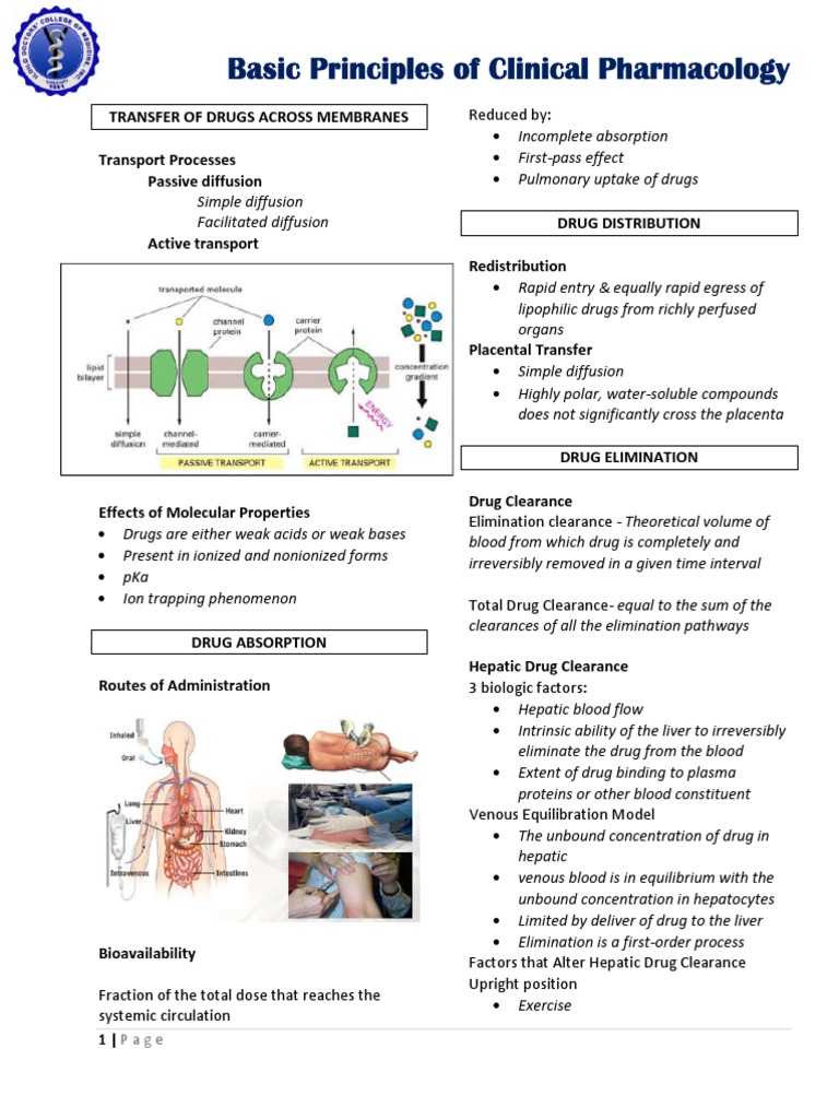 Basic Principles ossf Clinical Pharmacology | Pharmacokinetics | Drug ...
