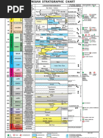 RGB International Stratigraphic Chart | PDF