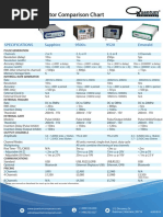 Quasonix Transmisor | PDF | Frequency Modulation | Electrical Connector