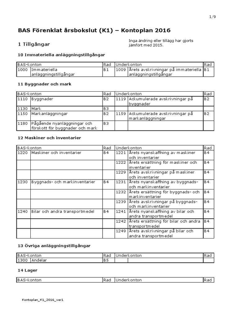 BAS Förenklat Årsbokslut (K1) – Kontoplan 2016