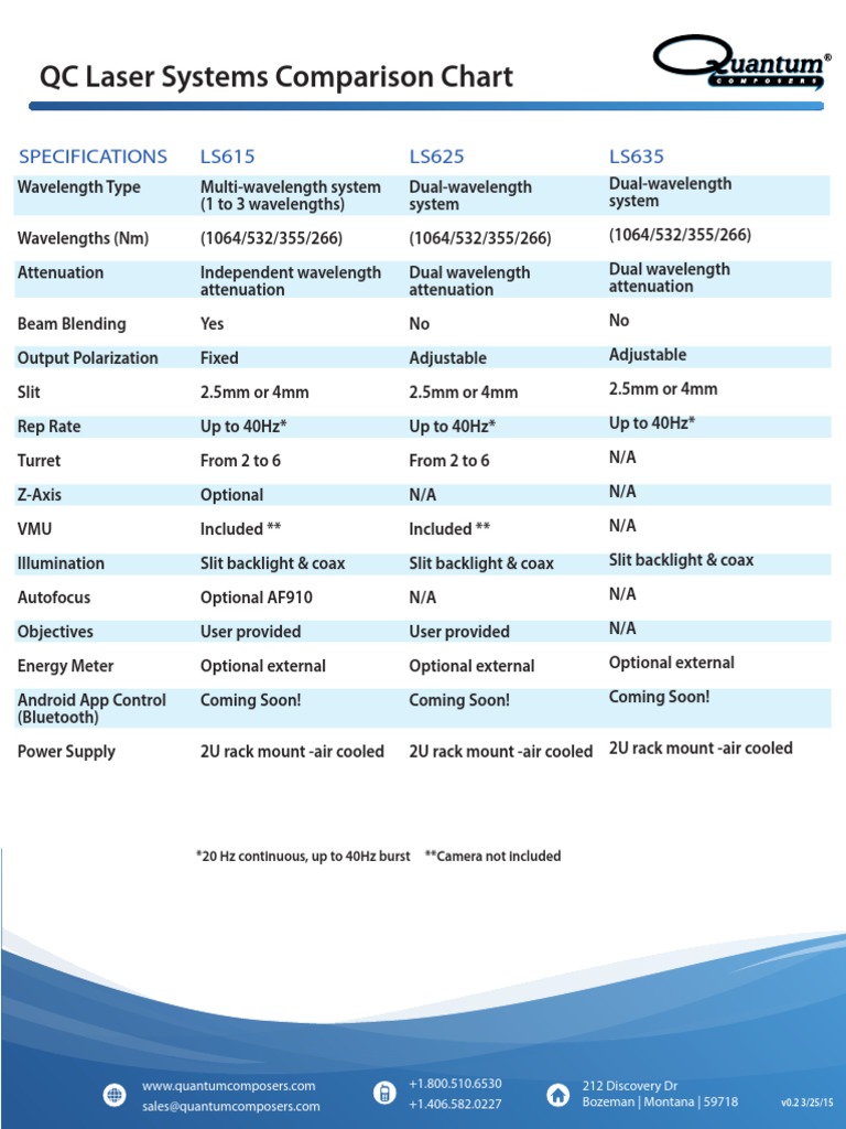 QC Laser Systems Comparison Chart | PDF