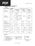 Tabla de Formulas Eléctricas | PDF | Corriente alterna | Poder (Física)