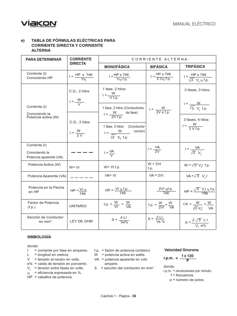 Formulas Electricas PDF | PDF | Ciencia y matemáticas