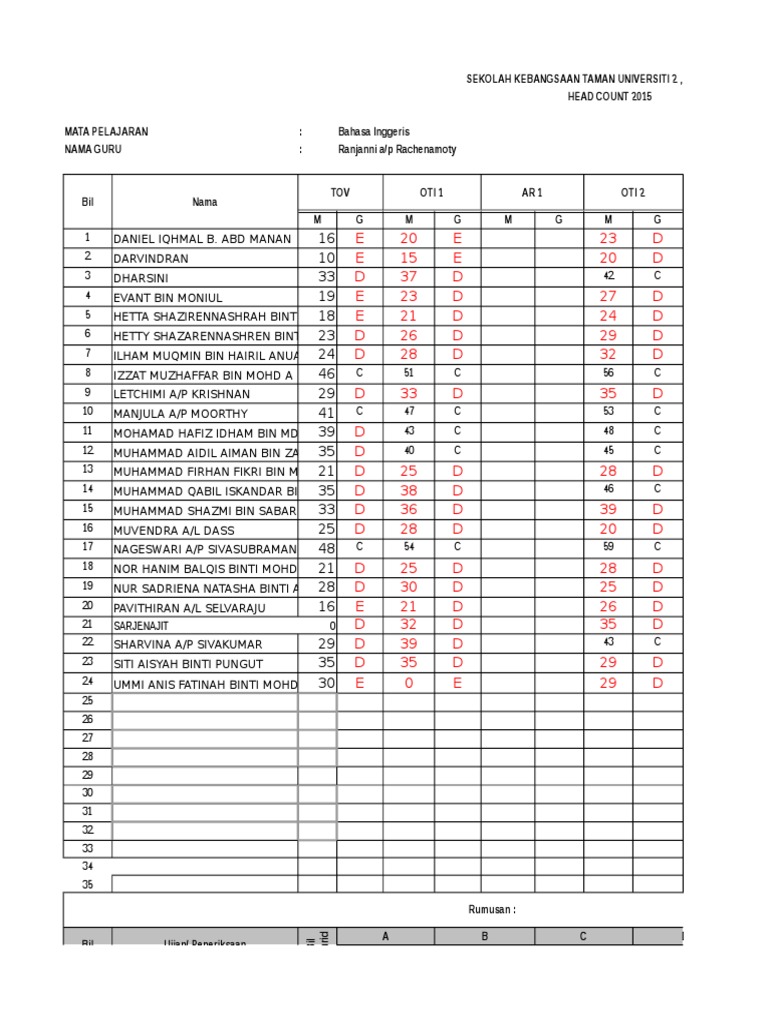 TOV ETR Setiap Kelas | PDF | Perjalanan