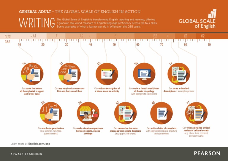 The Global Scale of English Vs CEFR Writing | PDF