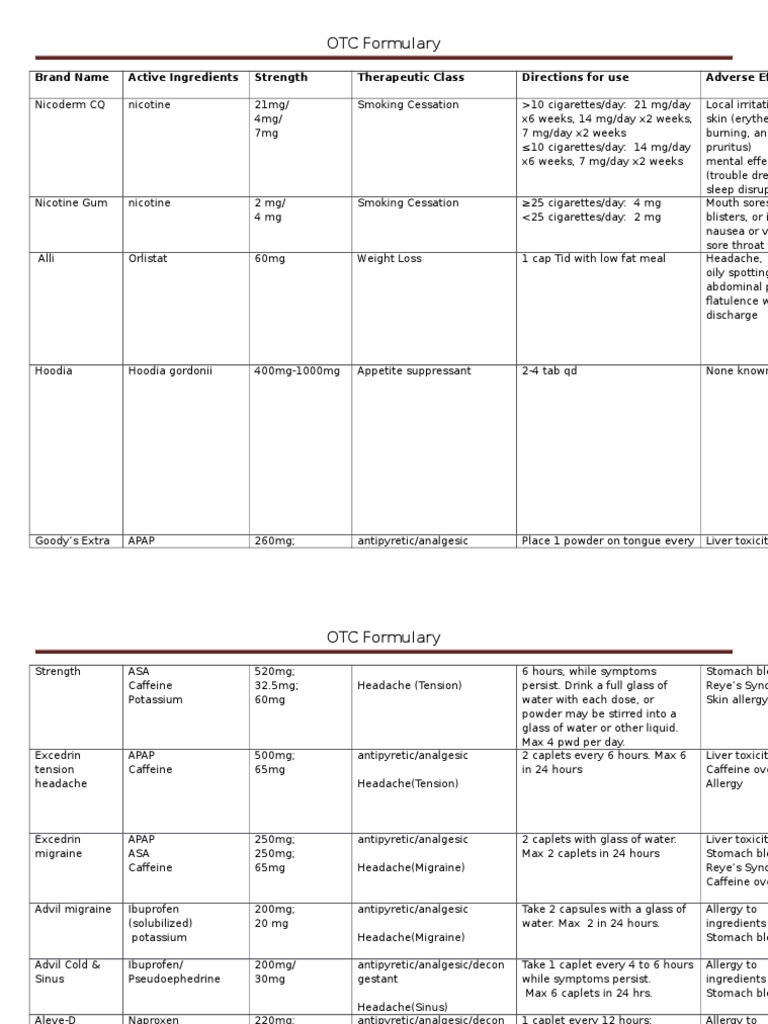 OTC Formulary | PDF | Topical Medication | Analgesic