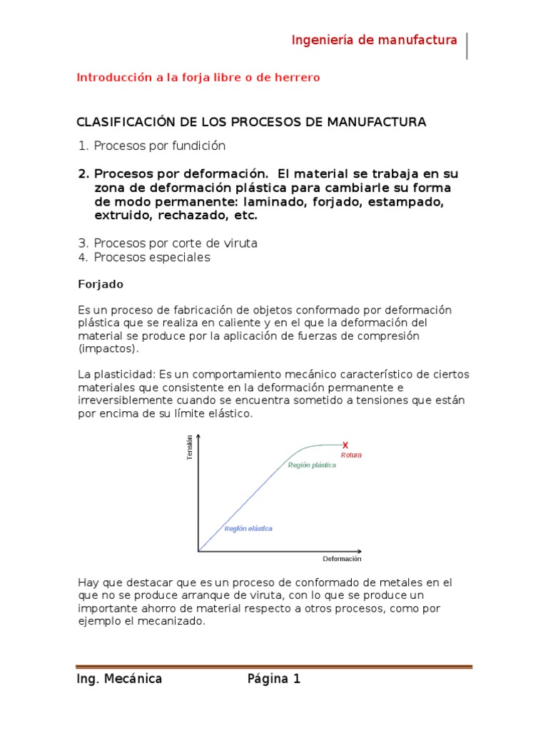Introduccion A La Forja Libre | PDF | Forjar | Industrias