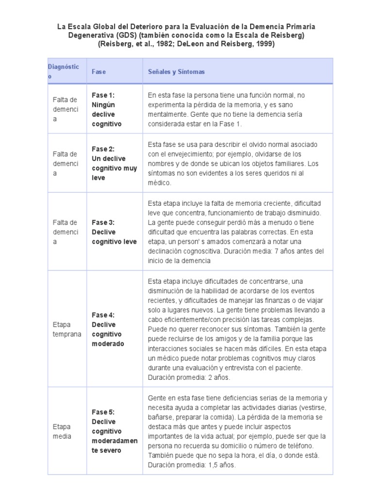 Escala GDS de Reisberg y Demencia | PDF | Estilo de vida