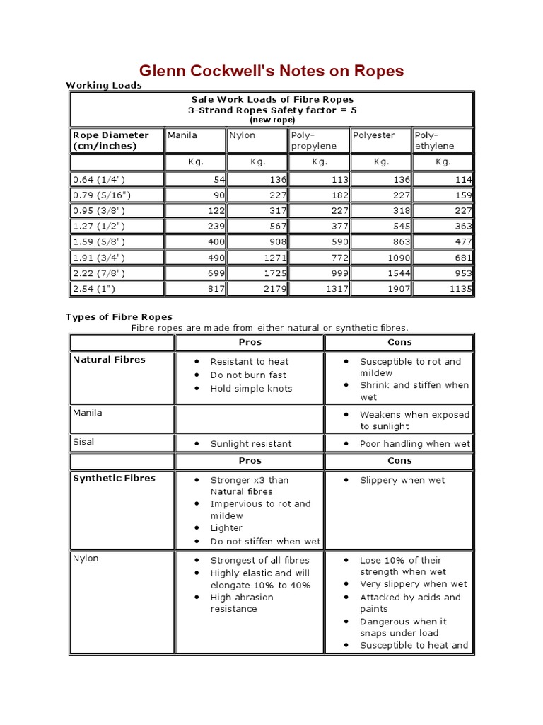 Glenn Cockwell's Notes On Ropes | PDF | Rope | Knot