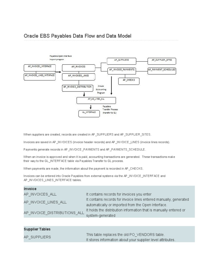 Oracle EBS | PDF | Payments | Cheque