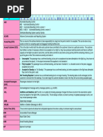 Reason For Lost Codes | PDF | Airport | Baggage