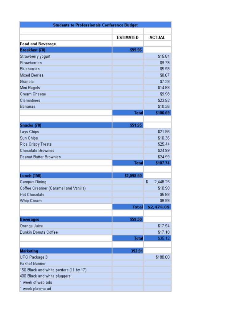 Conference Budget for Students | PDF | Business | Cooking, Food & Wine