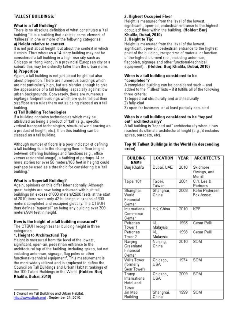 Defining Tall, Supertall, and the Tallest: A Comprehensive Breakdown of ...